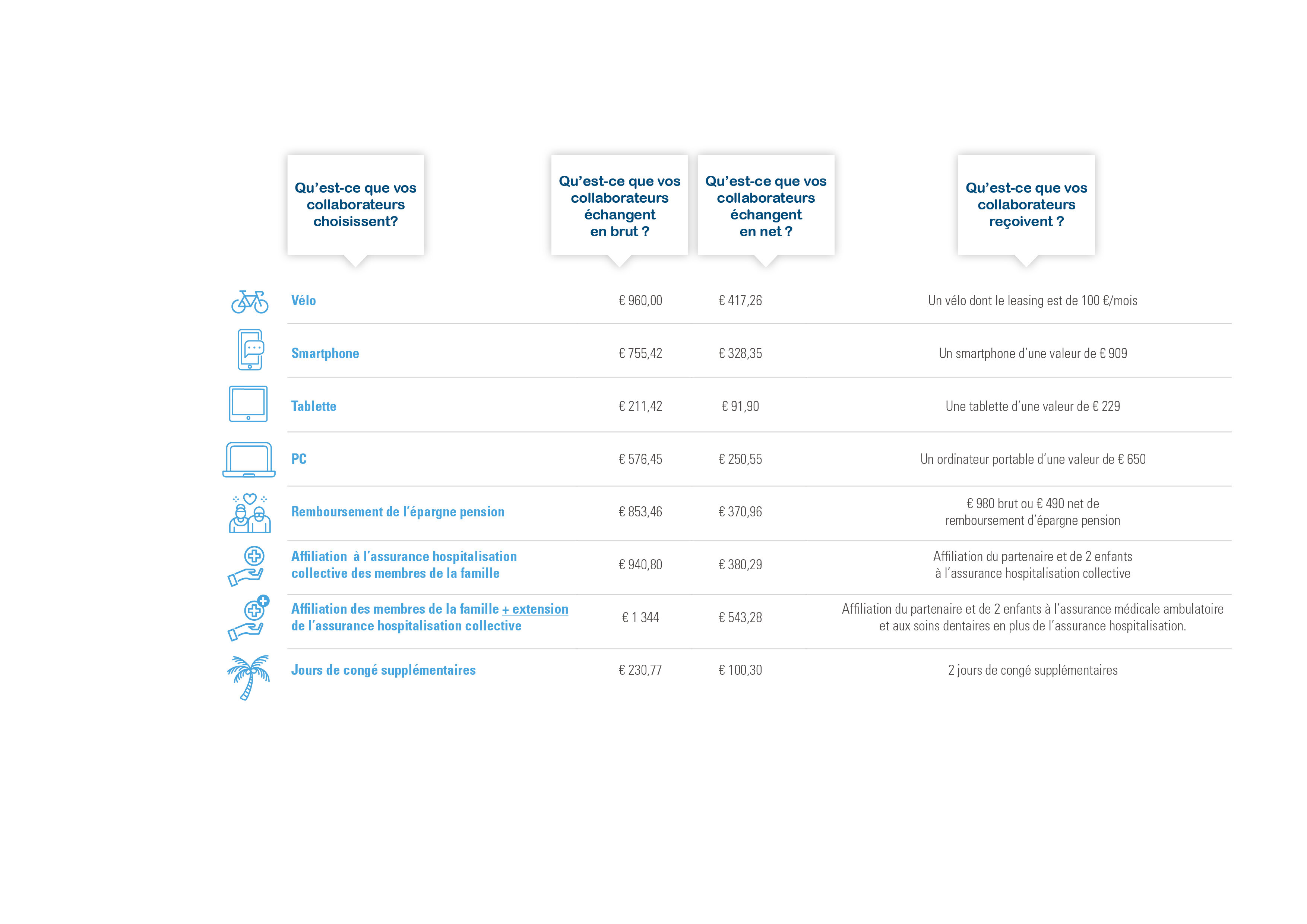 Plan-cafétéria-PME - Acerta Consult